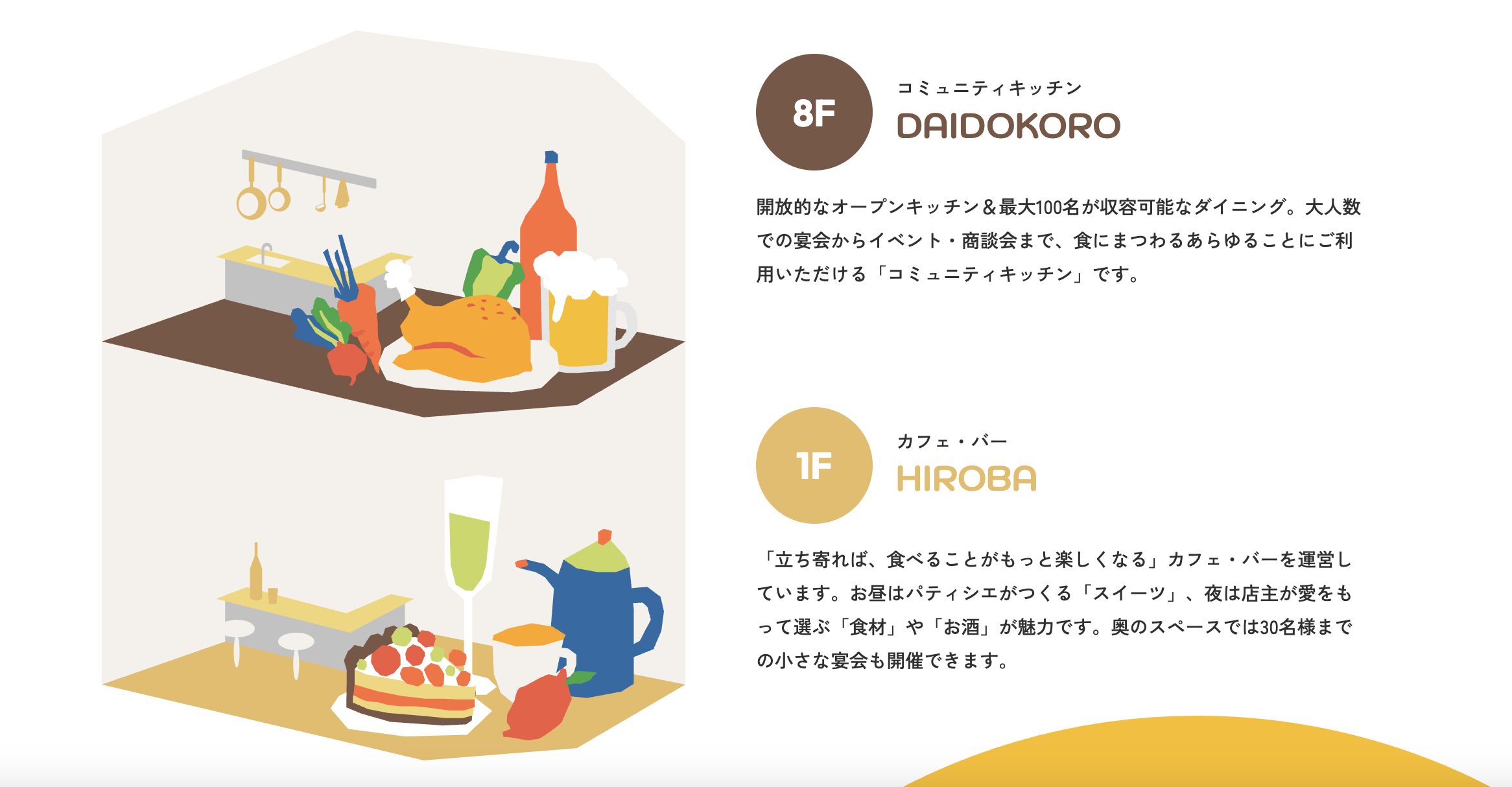 コミュニティキッチンで働くアルバイト募集！ | DAIDOKORO&HIROBA